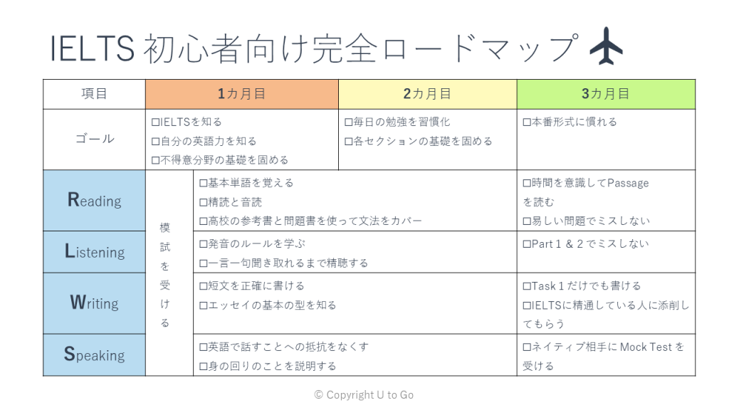 IELTS初心者向け完全ロードマップ｜最初の3カ月で取るべき勉強法│U to Go