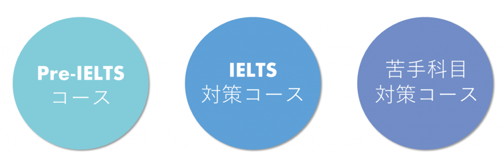 UtoGo Adacemy（IELTS学習支援サービス）│U to Go