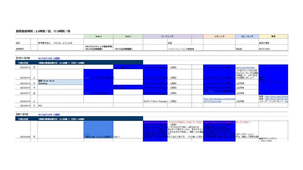 IELTS OA 4.5 から 6.0 へと大幅スコアアップ！最後まで自分に向きあい、やり切る力を磨いてきた│U to Go