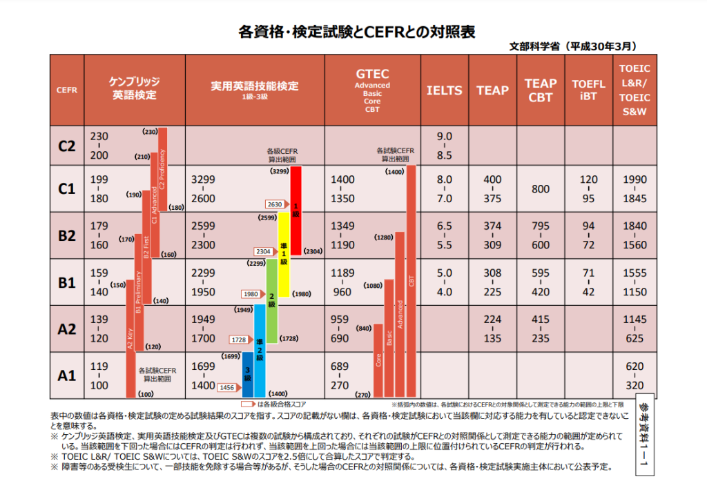 IELTS試験の基本を解説｜誰が受ける？メリット・デメリットは？│U to Go