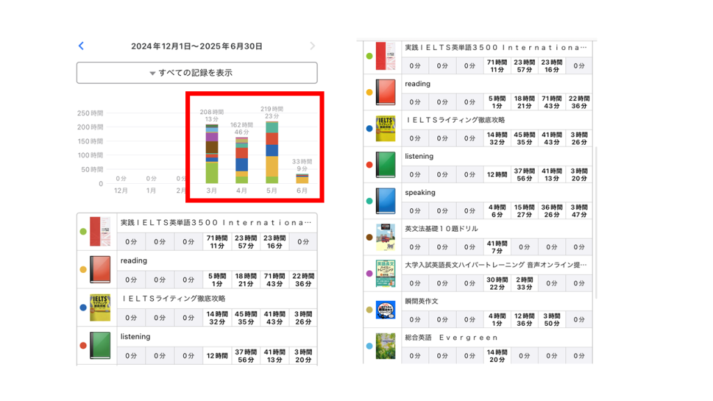 IELTS 6.0達成｜「独学では太刀打ちできなかった」624時間の学習で見えた、スコアアップの鍵│U to Go